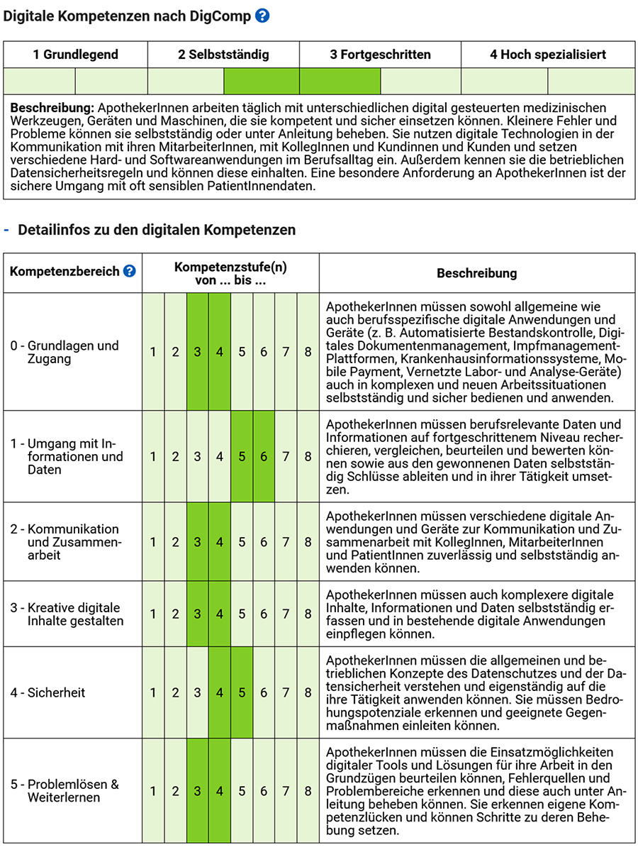 AMS: Berufsinformationssystem (BIS) und New Digital Skills